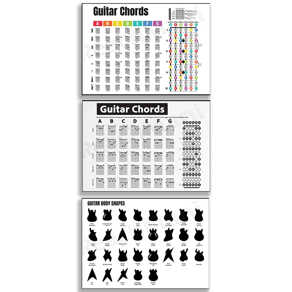 D2 Guitar Chord Diagram
