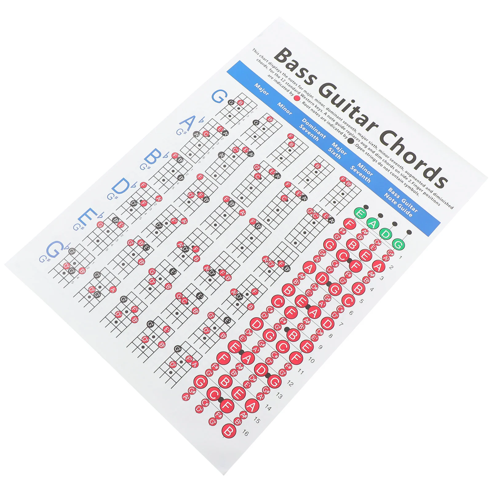 Electric Bass Chord Diagram Guitar Training Guide Fingering Chart ...