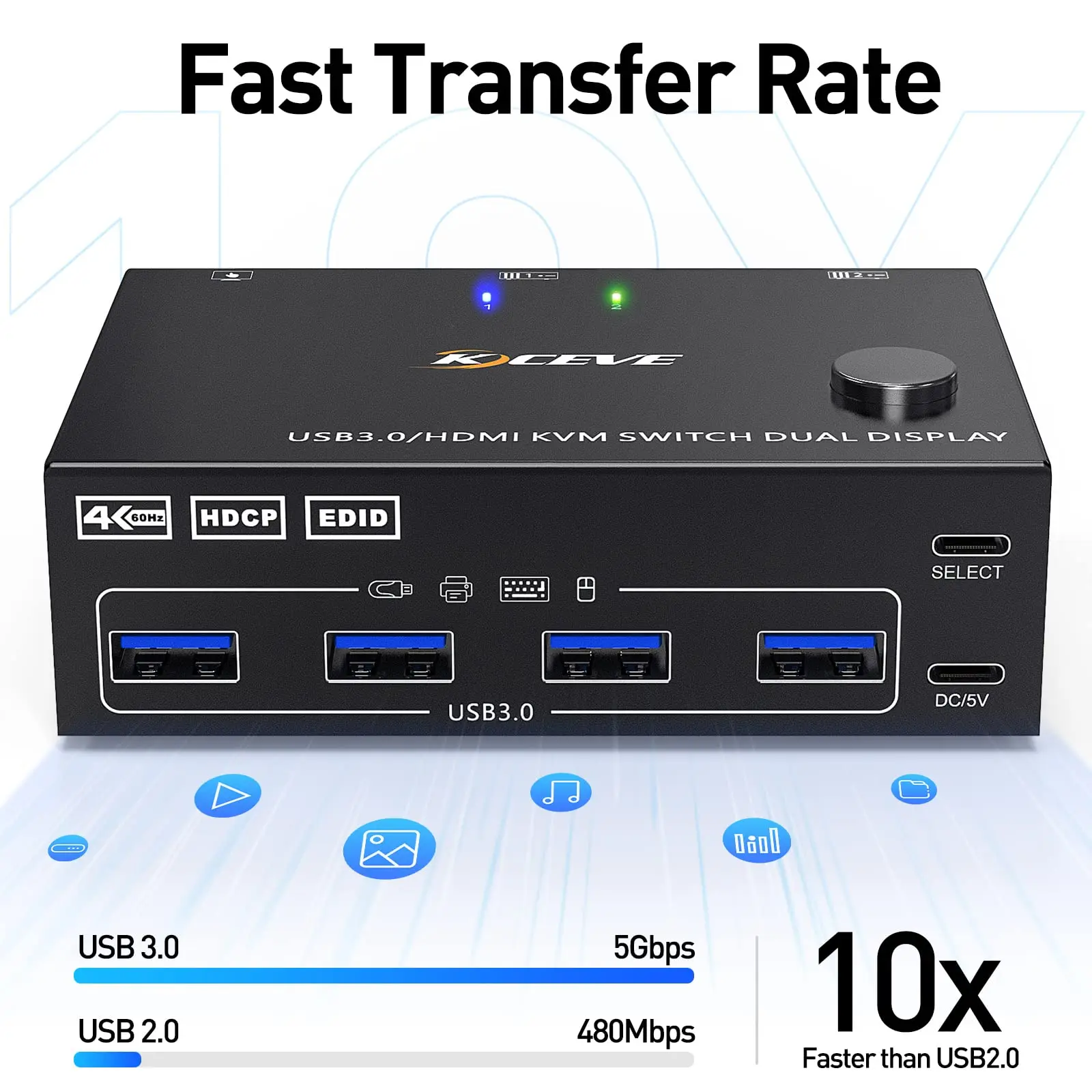 Dual Display USB 3.0 Dual Monitor KVM Switch Simulation Edid, HDMI ...