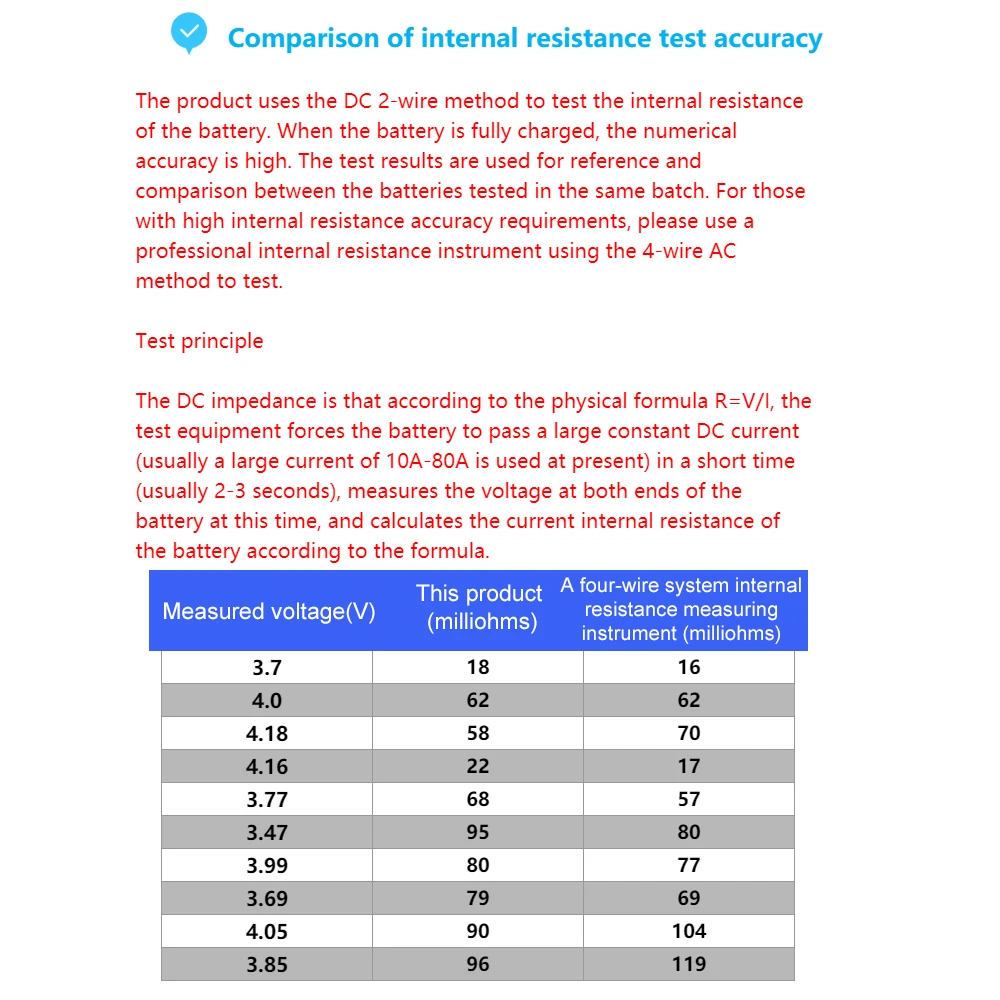 18650 Lítium Akkumulátor-Tesztelő Modul Mah Mwh Digitális Akkumulátor ...
