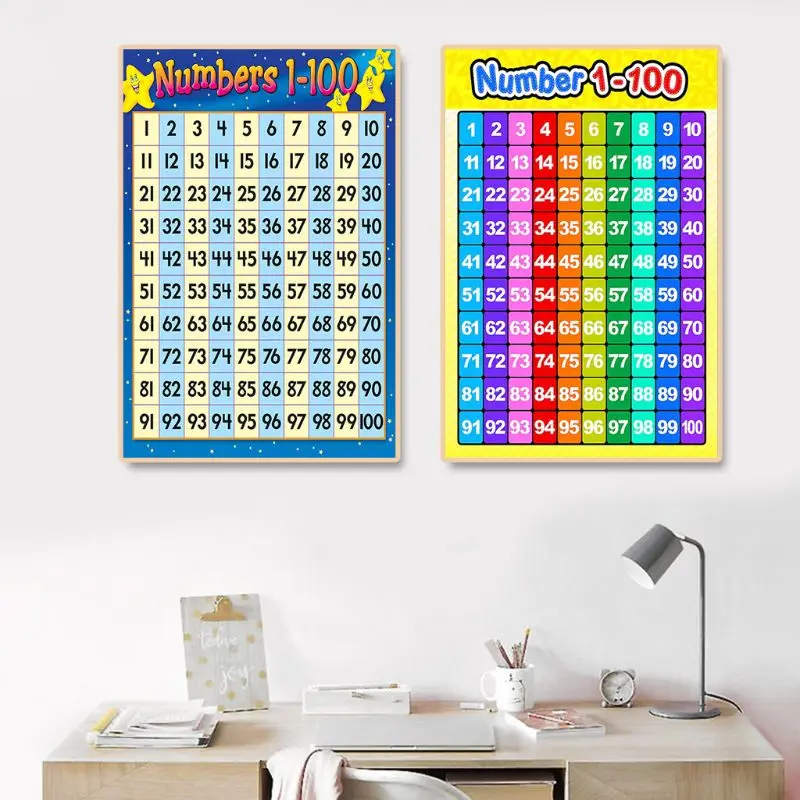 Numbers Wall Chart