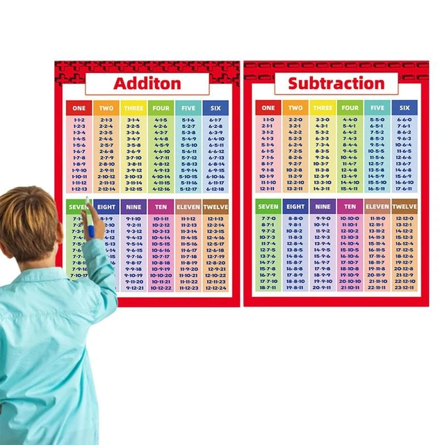 Subtraction Chart For Kids