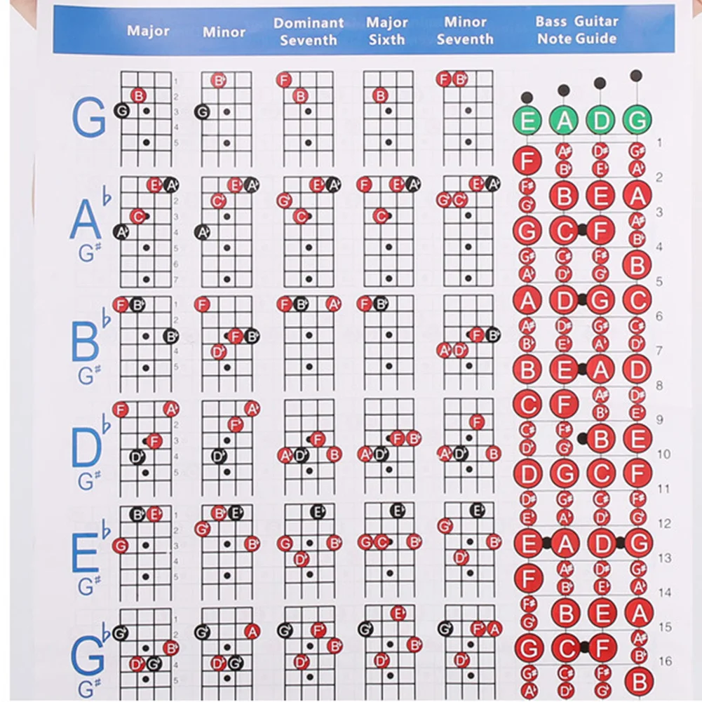 4 String Bass Guitar Chords Chart