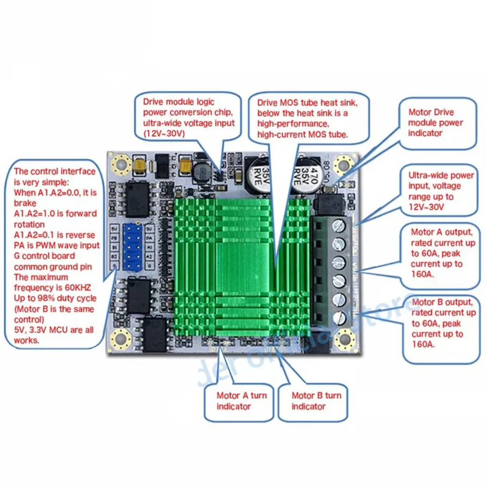 DC Motor Driver 60A Module - PWM Control H Bridge For Robotics & High ...