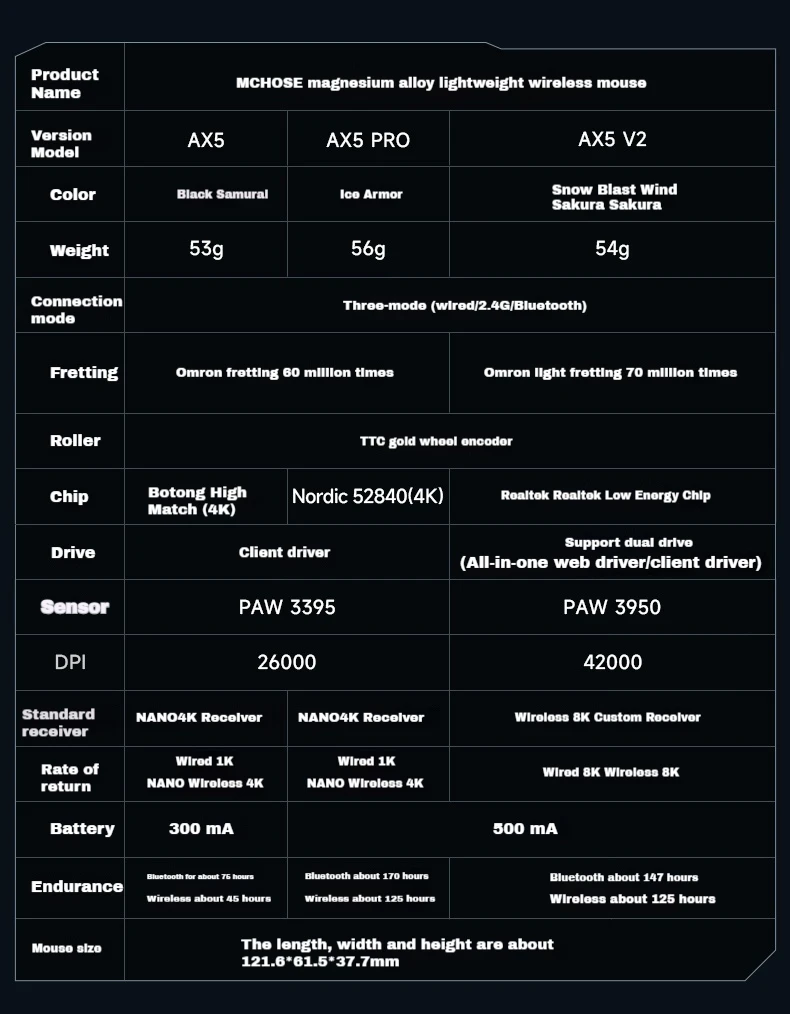 Игровая мышь MCHOSE AX5 V2, трехрежимная беспроводная игровая мышь из магниевого сплава, двойной ...