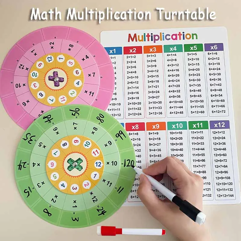 Kid Math Multiplication Turntable: The Real-World Solution for ...