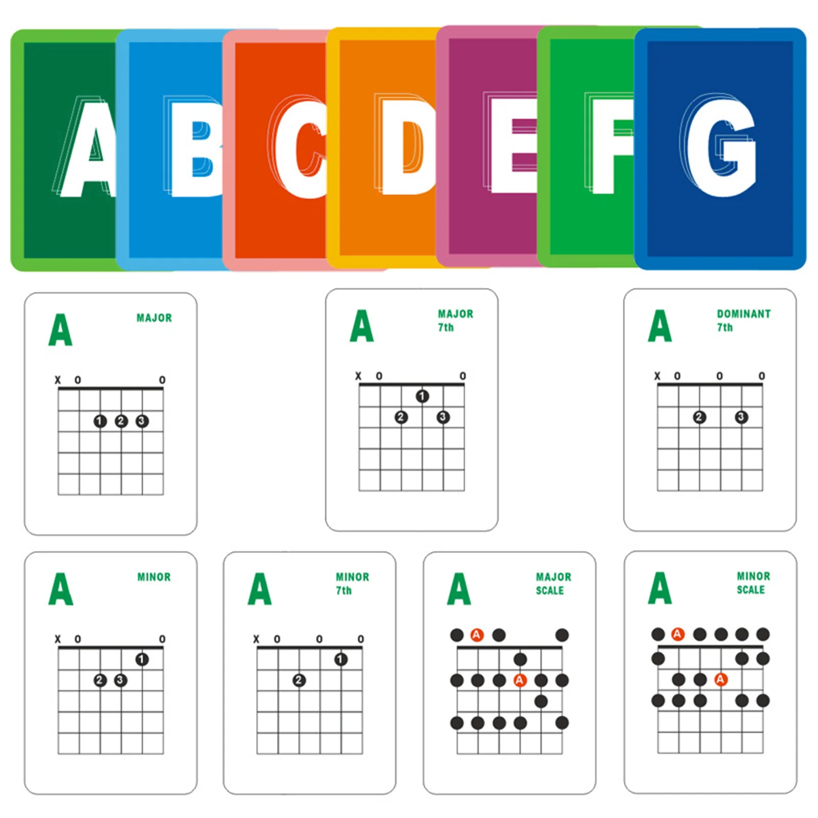 Guitars Chords Chart