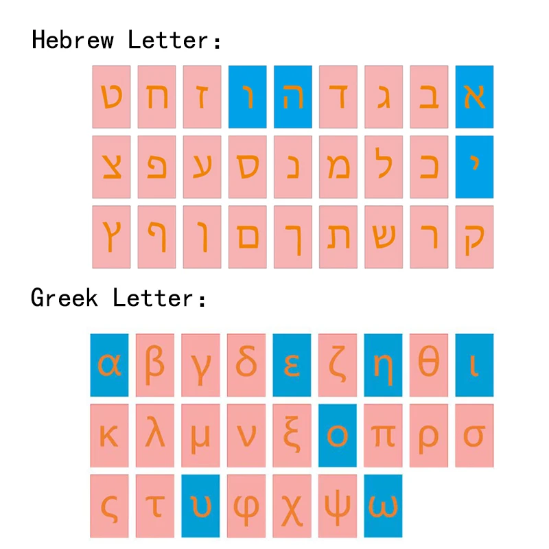Hebrew Alphabet A Z To English