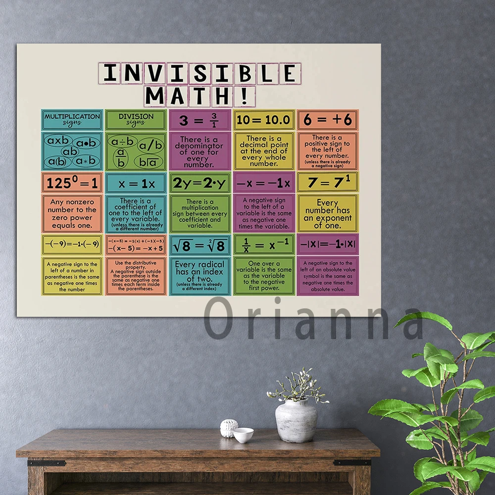 Math Classroom Posters For Cheap