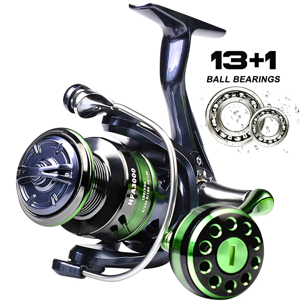Fishing Reel Types