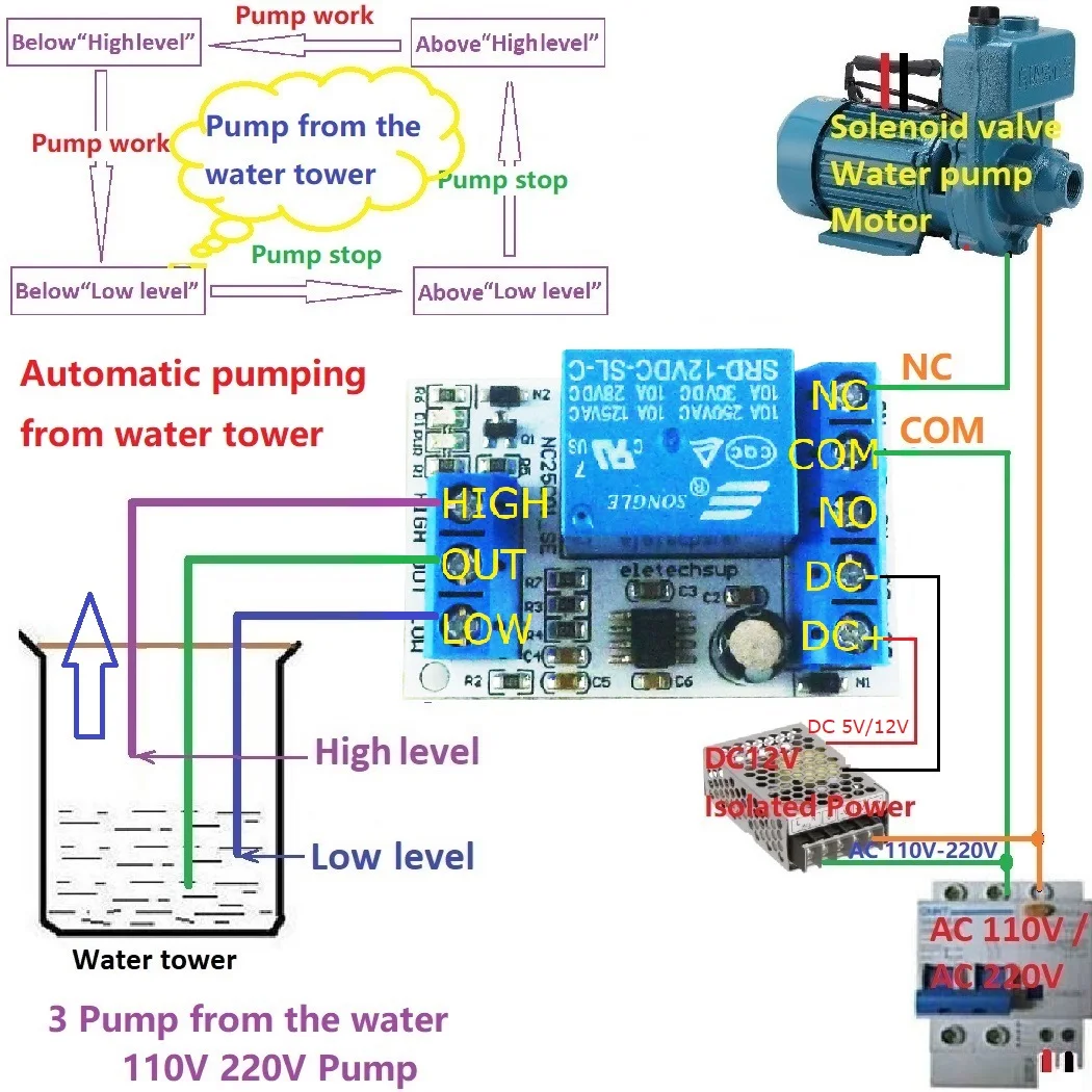 DC-5V-12V-Multifunction-Tank-Tower-Pool-Sink-Water-Liquid-Automatic ...