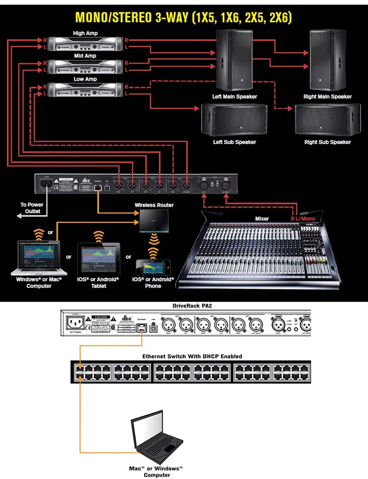 Dbx DriveRack VENU360 3x6 Loudspeaker Management System, 60% OFF