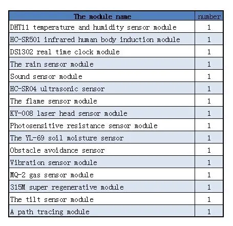 China Low Price 16 in 1 Modules Sensor Kit Project Super Starter Kits ...
