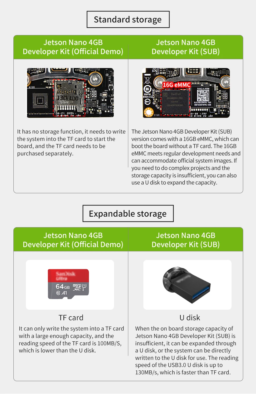 Jetson Nano B01 Subkit Nano Kit - NVIDIA Jetson nano 4GB Alternative