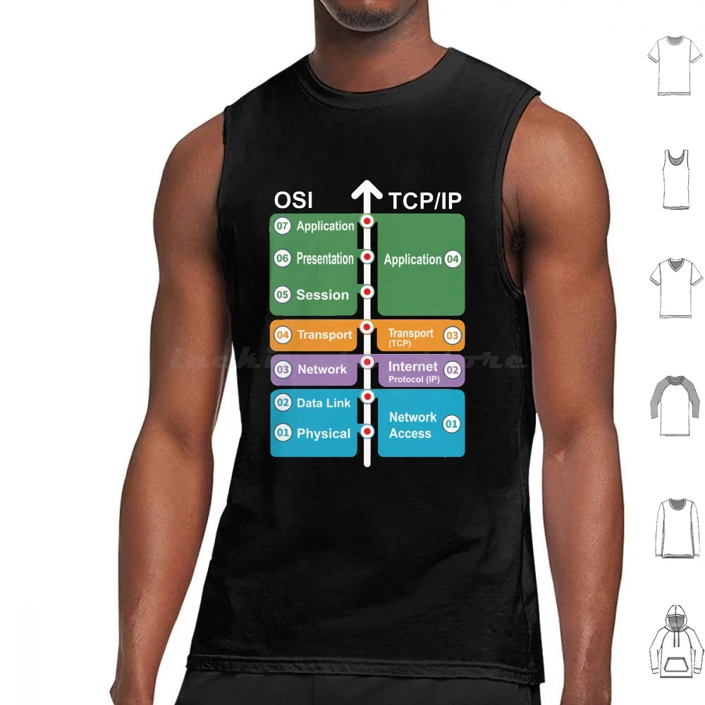 Cyber-Security-Hacker-Skills-Osi-Model-Vs-Tcp-Ip-Tank-Tops-Vest-Sleeveless-Hacker-Ethical-Hacker.jpg