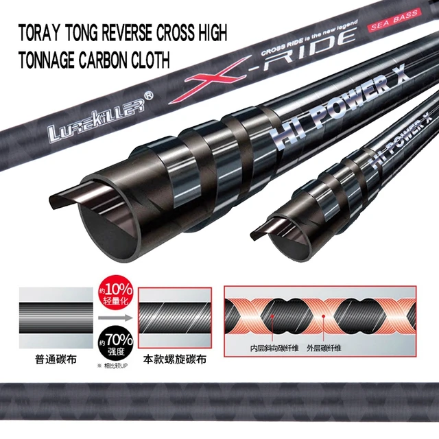 Lurekiller X-Ride Spinning Rod – Outdoor Gear & Equipment | The ...