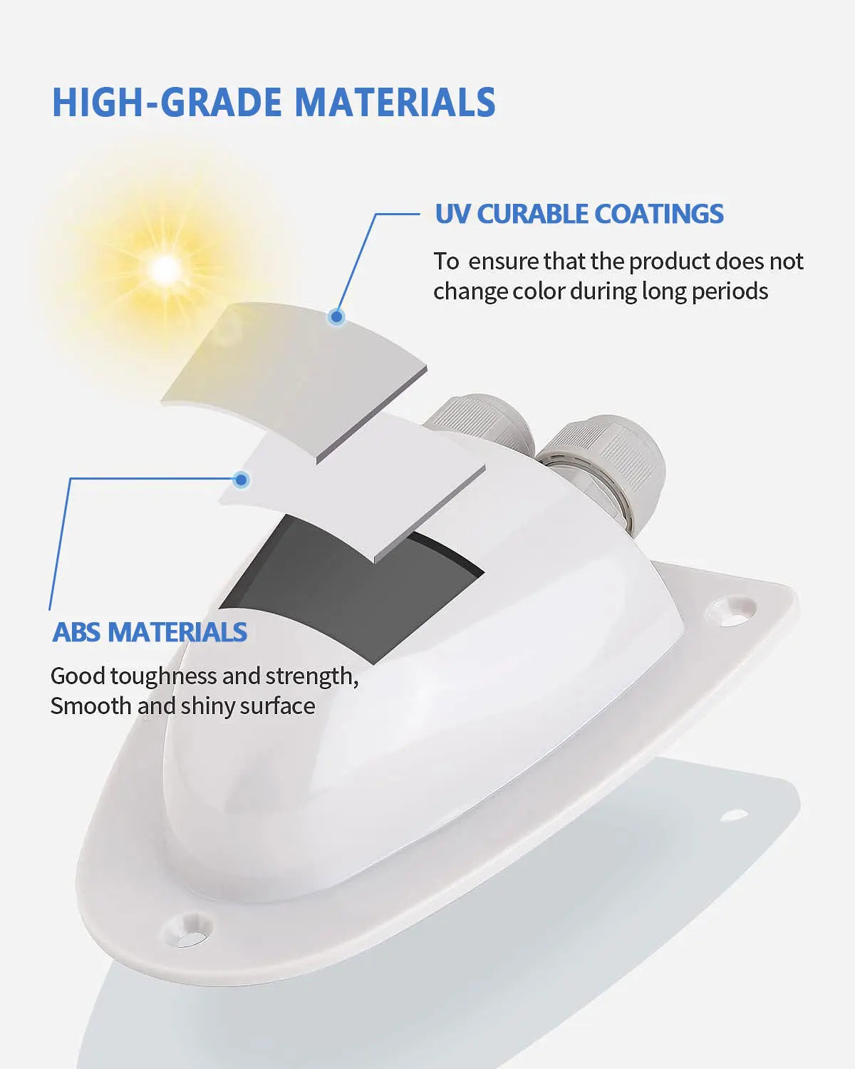Y-H-White-Solar-Double-Cable-Entry-Gland-Box-RV-roof-Waterproof-ABS ...