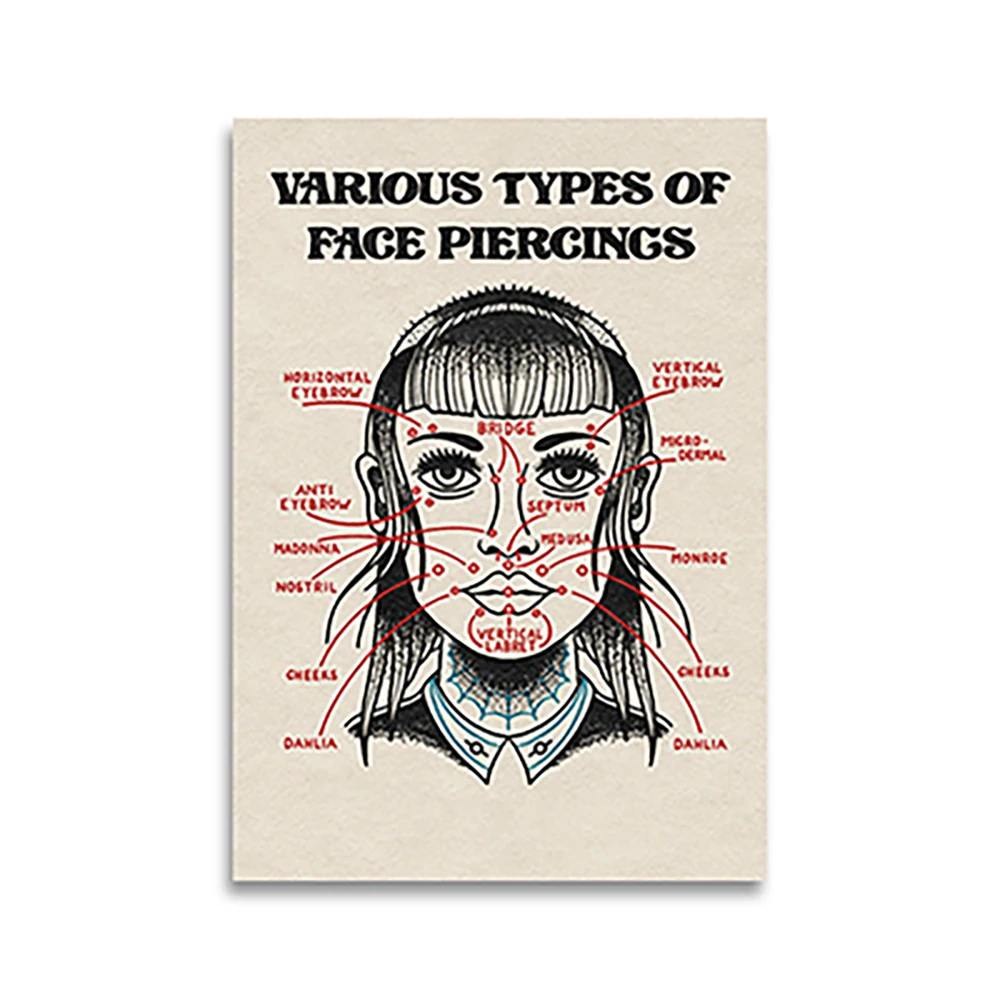 Types Of Facial Piercings Chart