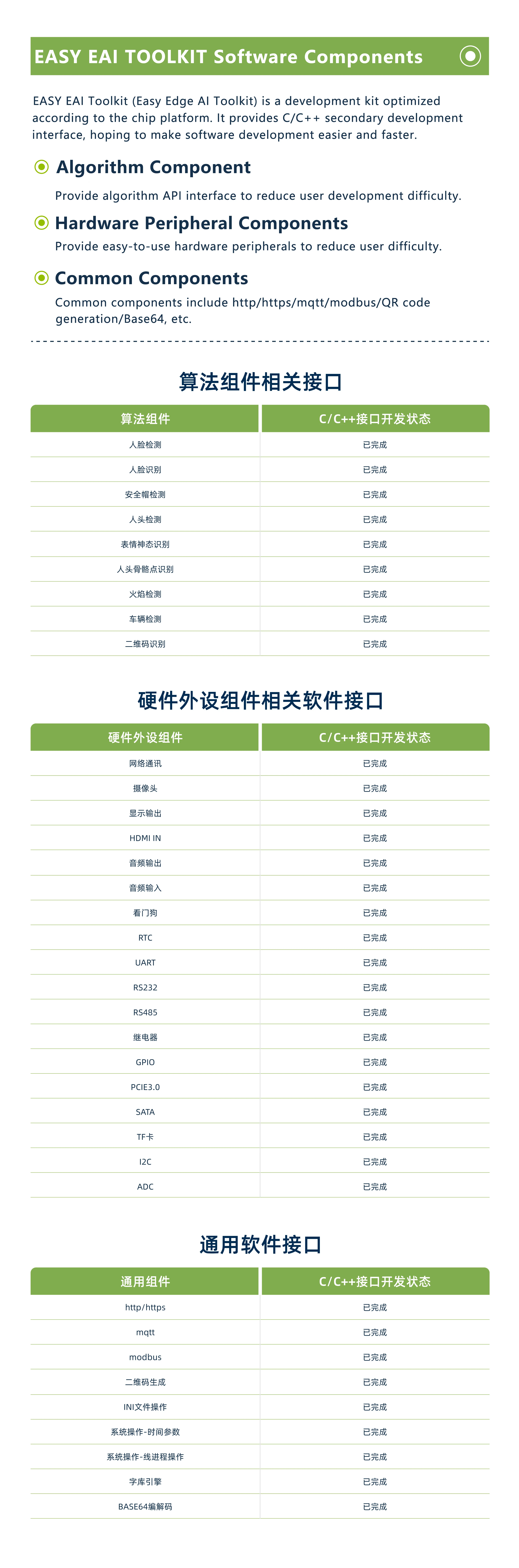 RK3588 Edge AI Development Board from EASY EAI Store on Tindie