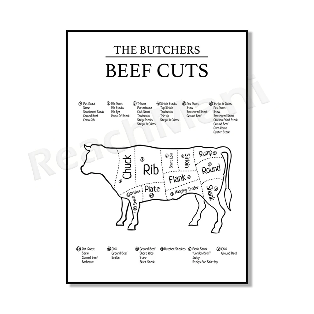 Map Of Butcher Cow
