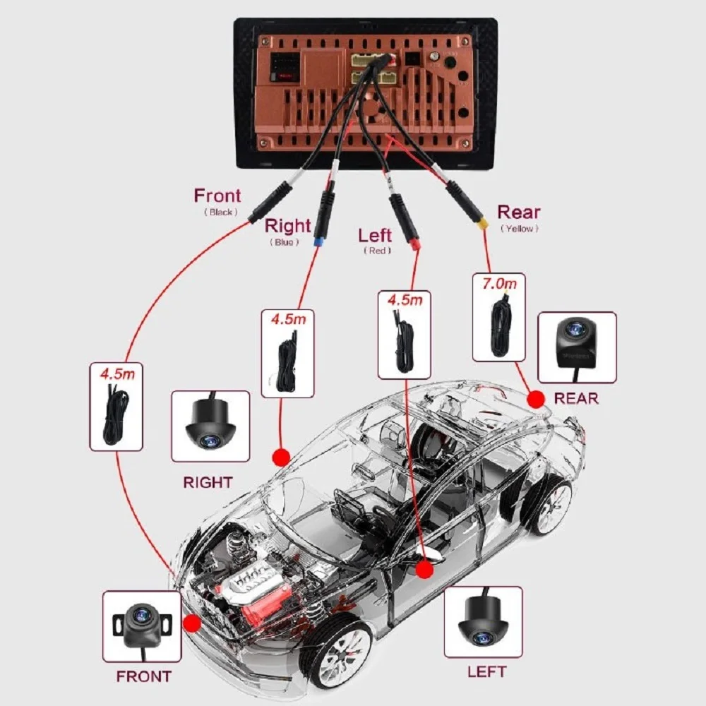 360 Car Camera 360 on the Car Around View Side 3d Camera Multi-angle ...