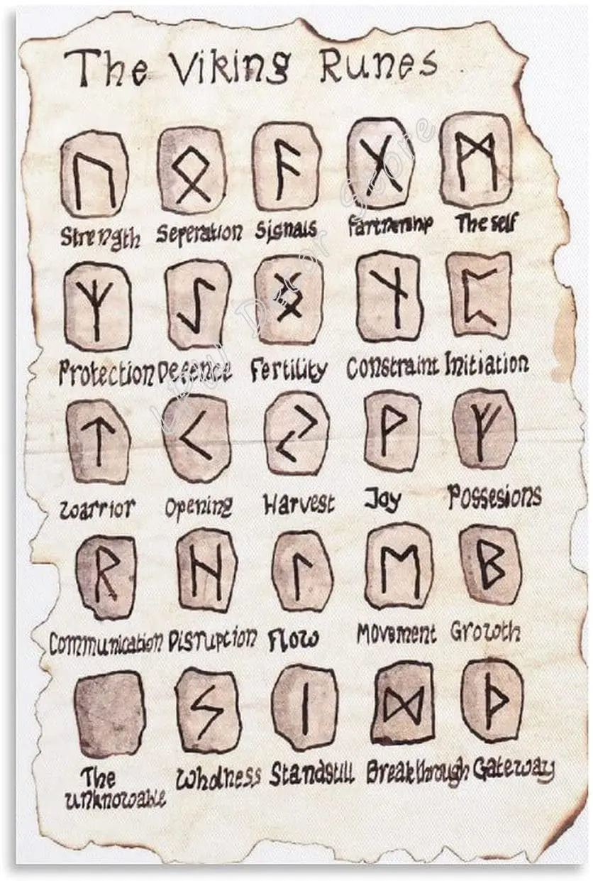 Norse Runes And Meanings