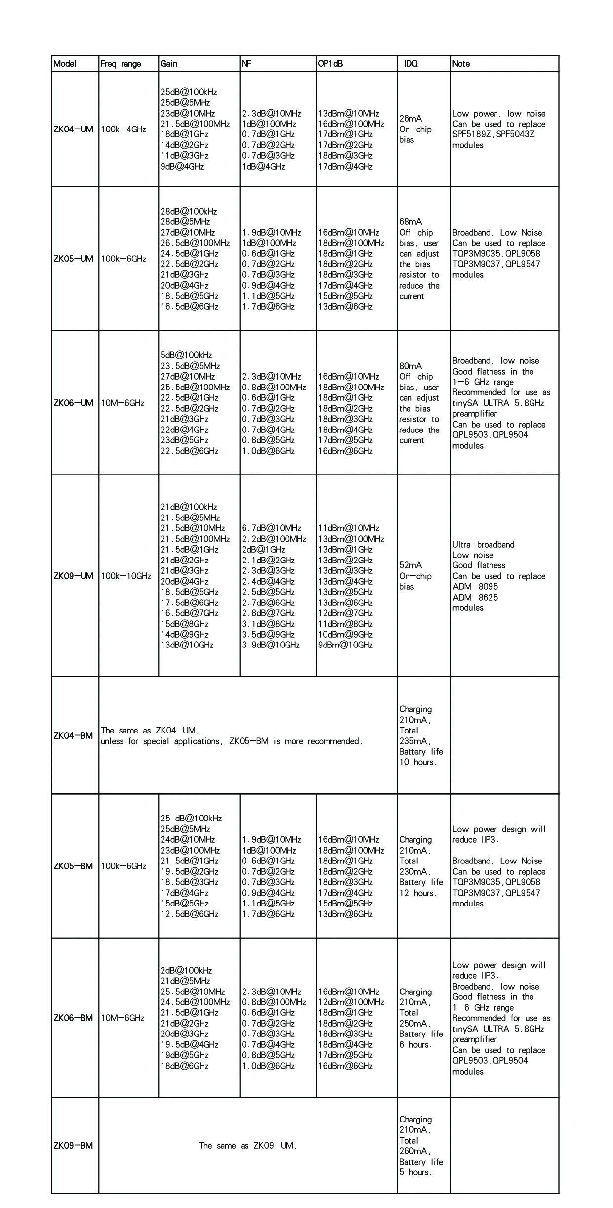 Zeenko BM малошумящий анализатор спектра | AliExpress