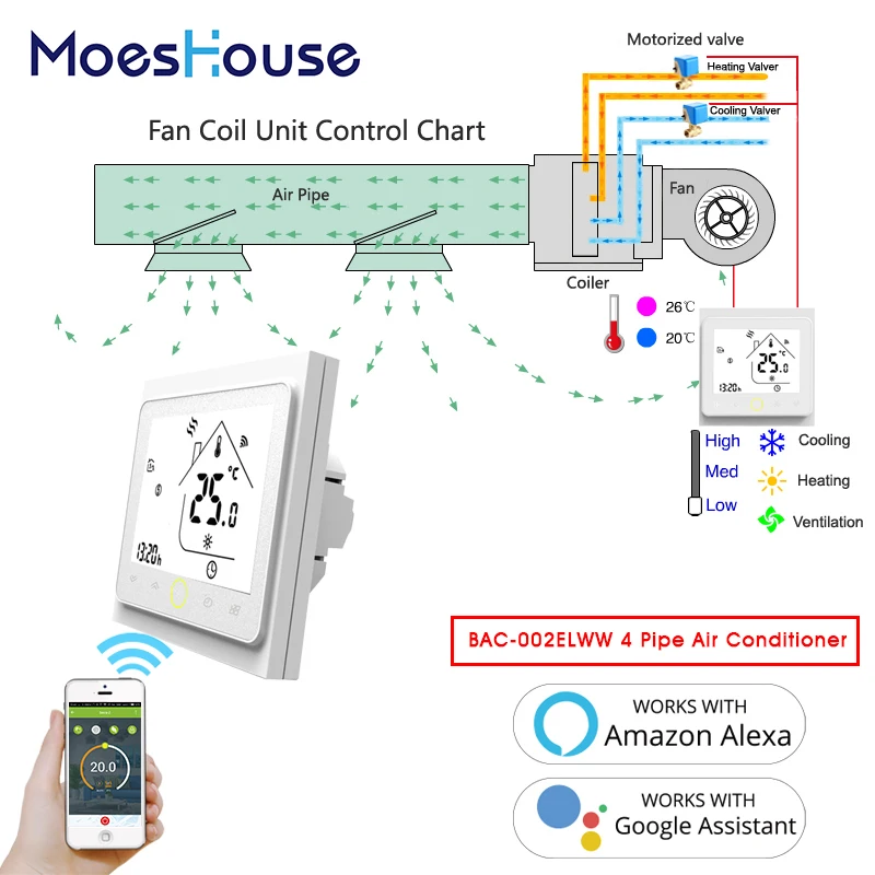 4-Pipe-WiFi-Smart-Central-Air-Conditioner-Thermostat-Temperature ...