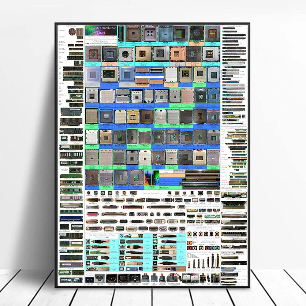 Computer Hardware Chart