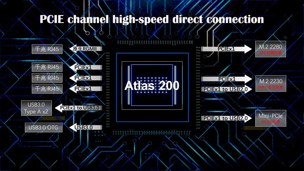 ARES-500AI AI Edge Box - Built-in Huawei Atlas200( Ascend 310 ...