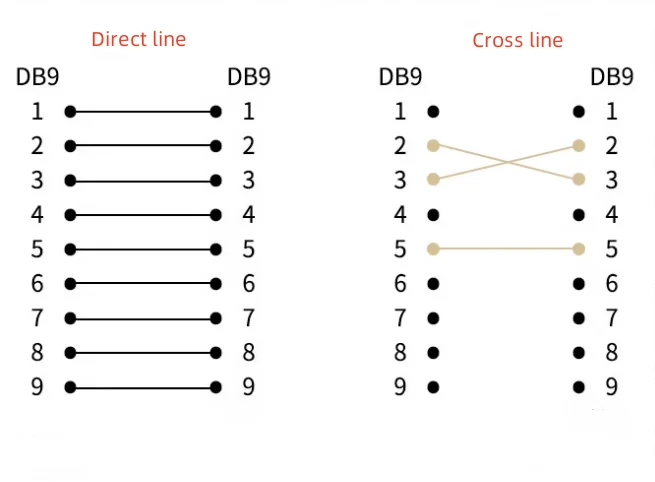 Rs232 Pinout Db9 Pinout 8051 AVR PIC MICROCONTROLLER PROJECTS: DB9