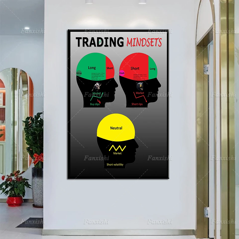 Trading Mindsets Art Prints,trading Psychology,stock Market Art,wall ...