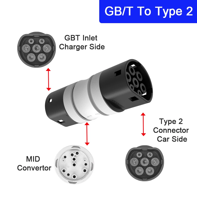 For GBT To Type2 Adapter 32A 220V | EU EV Charger Converter | IP55 ...