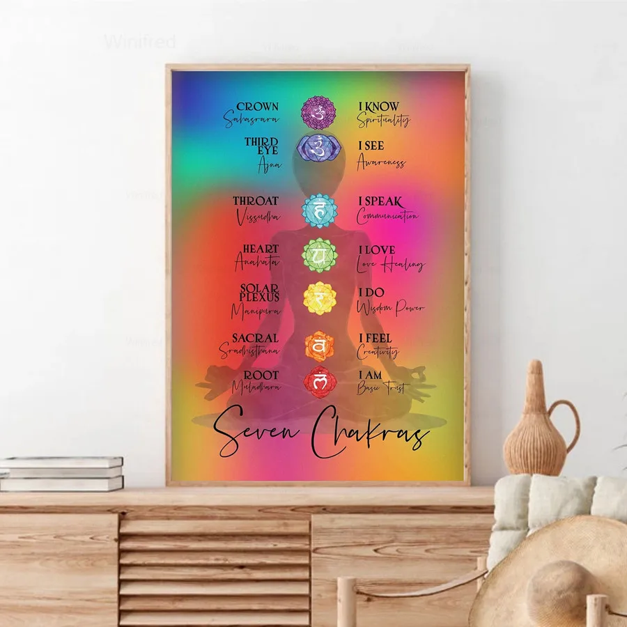 1Pcs-Seven-Chakra-Poster-Boho-Meditation-Canvas-Painting-Symbol ...