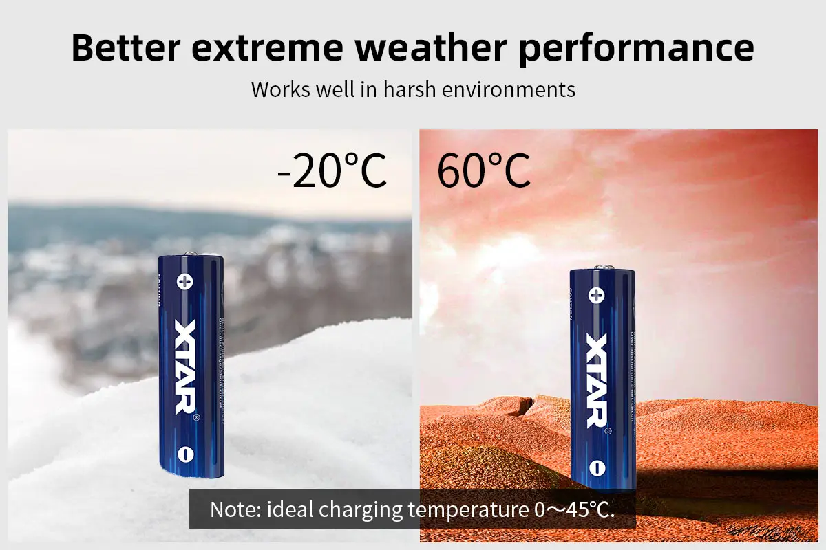 Набор зарядных устройств XTAR L4 для аккумуляторов AA/AAA | AliExpress
