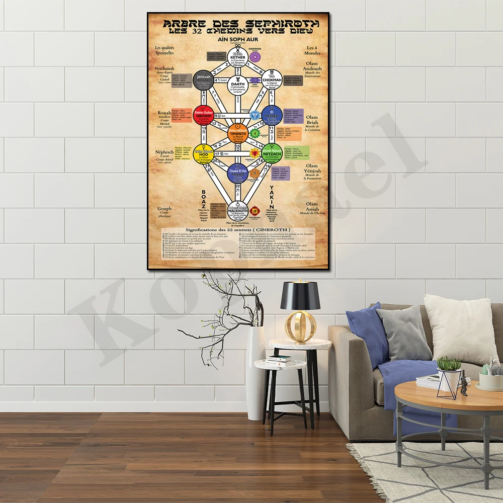 Sephiroth-Tree-of-Life-Home-Office-Wall-Decor-Art-Poster.jpg