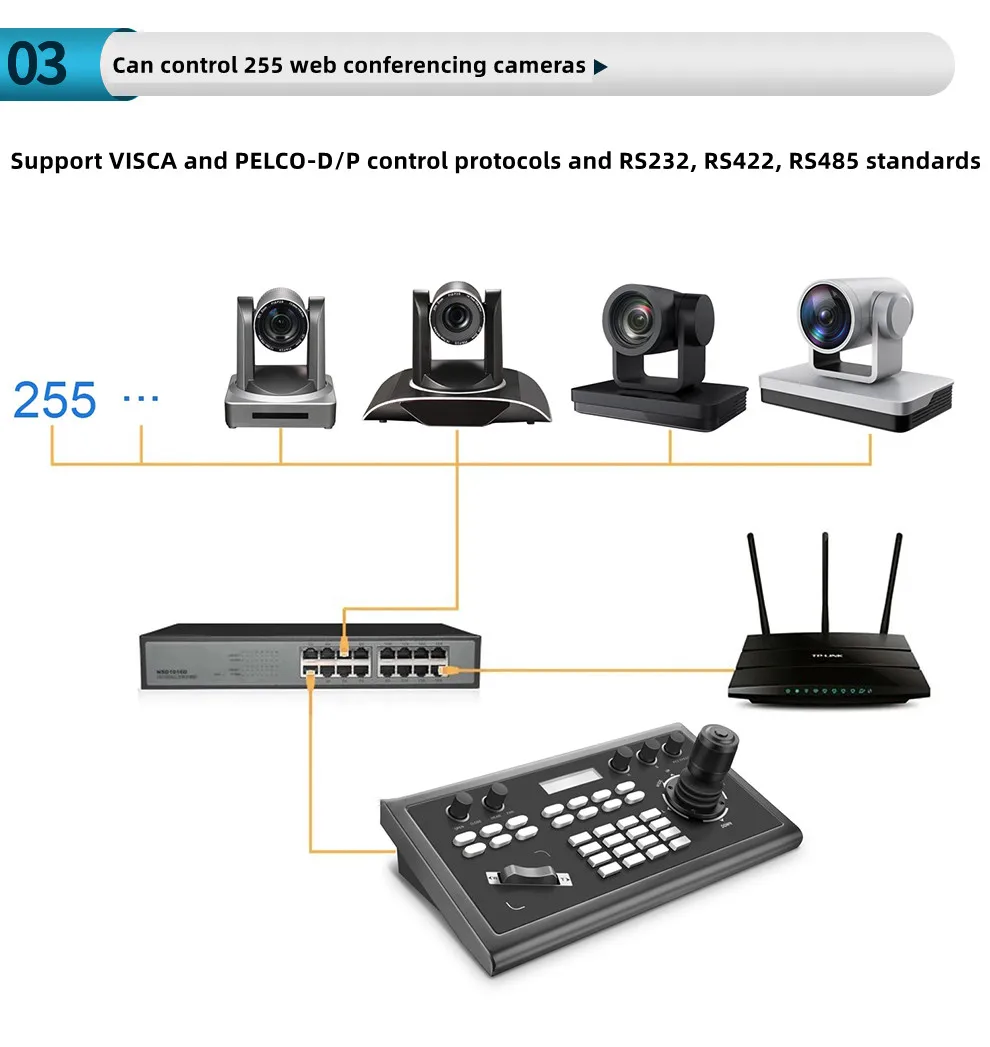Camera Control Keyboard Network ONVIF VISCA Pelco-d/p Protocol Joystick Console POE RS422 RS485 ...
