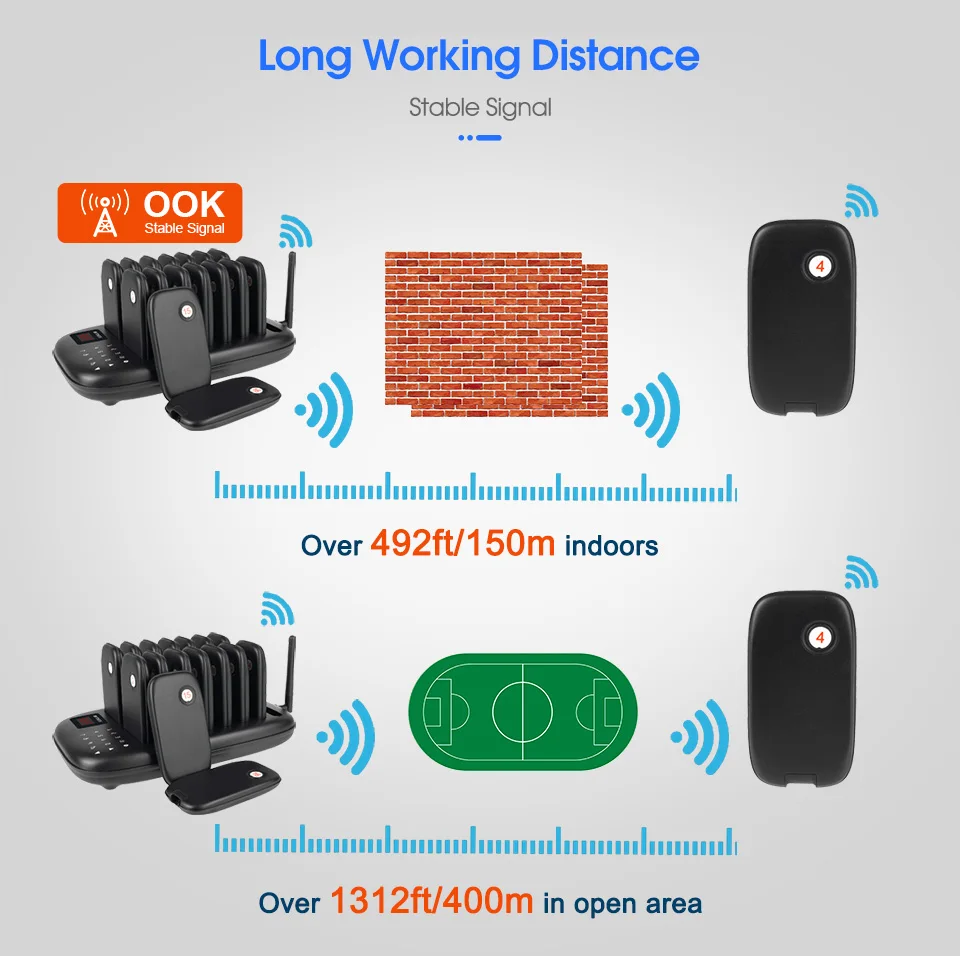 Retekess TD175 Restaurant Pager Calling System 16 Coasters Buzzer ...