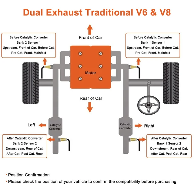 Top Quality Car CEL SES DTC Fix Check Engine Light Eliminator Adapter ...