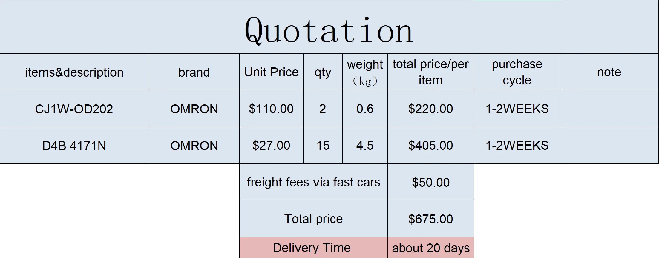 Store Home Products Feedback