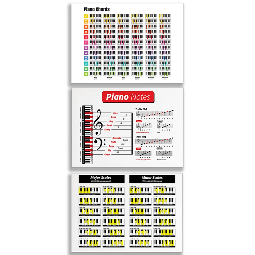 Piano Note Cheat Sheet