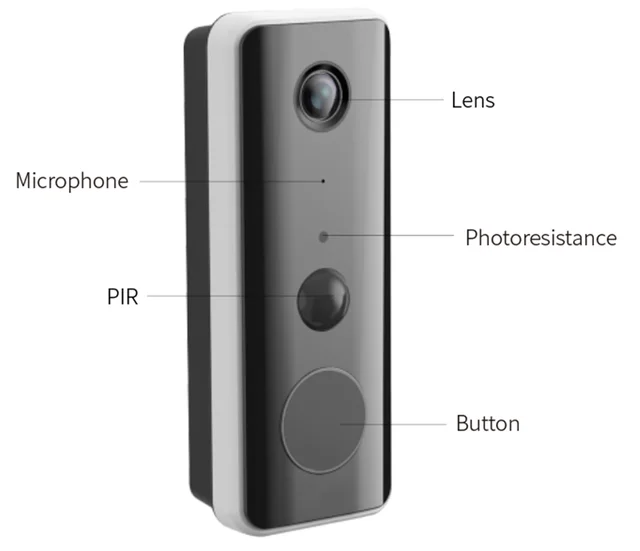 Store Home Products Feedback