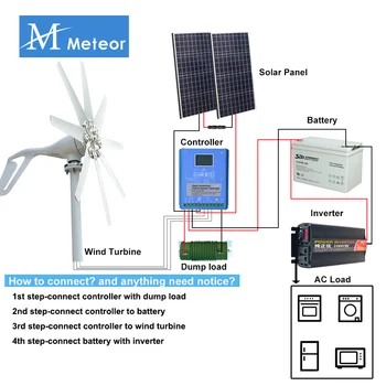 Meteor 1000W Wind Turbine Generator Power Complete Household Energy ...