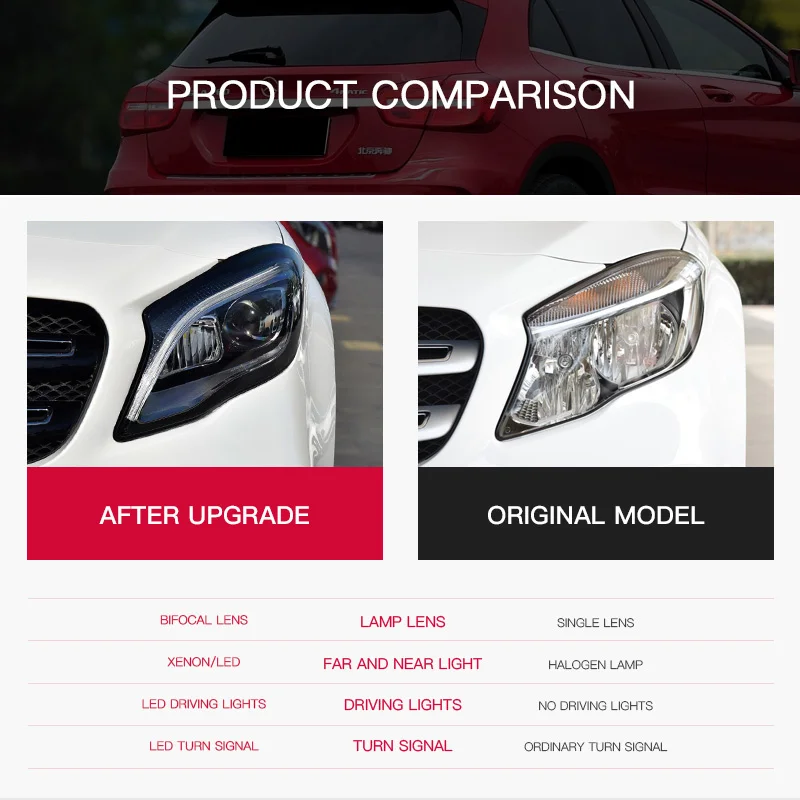 Car LED Headlight Auto for Mercedes-Benz GLA 2015-2018 Head Lamp ...