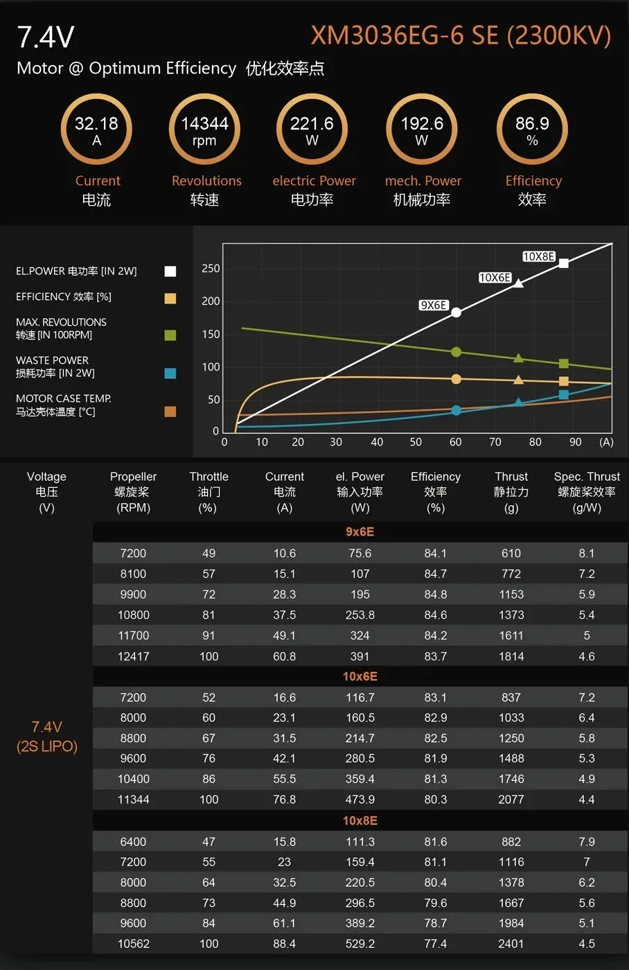 Двигатель SUNFLYING DualSky XM3036EG для RC F5J P5B | AliExpress