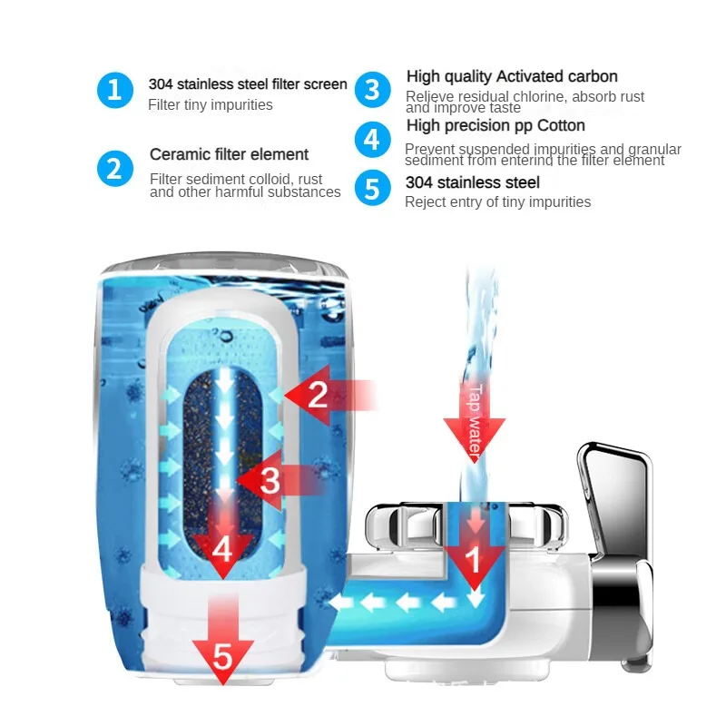 Faucet Water Purifier 5 Layers 0.1μm Tap Filter Kitchen Bathroom ...