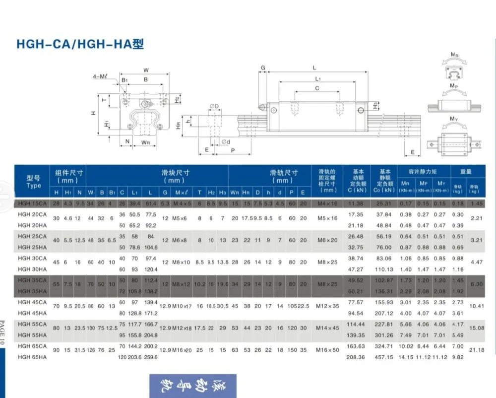 Hgr Rail Dimensions Factory Wholesale | www.pinnaxis.com