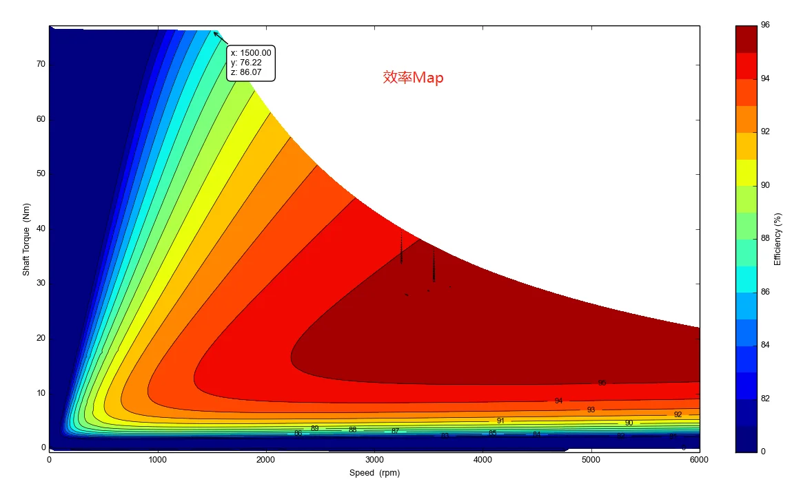 QS Motor 8000W QS 180 Motor QS Mid Drive Motor