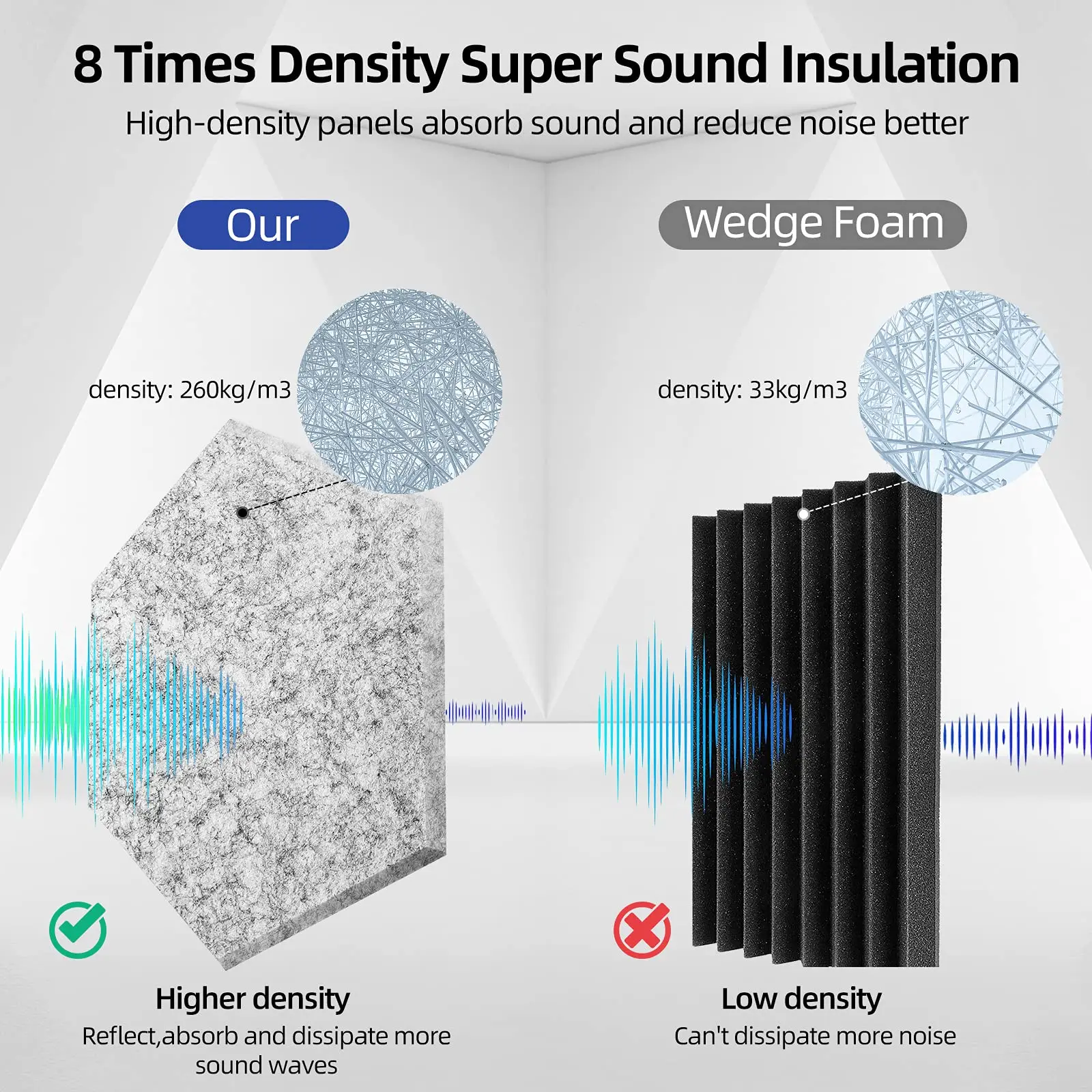 Good Sound Absorbing Materials