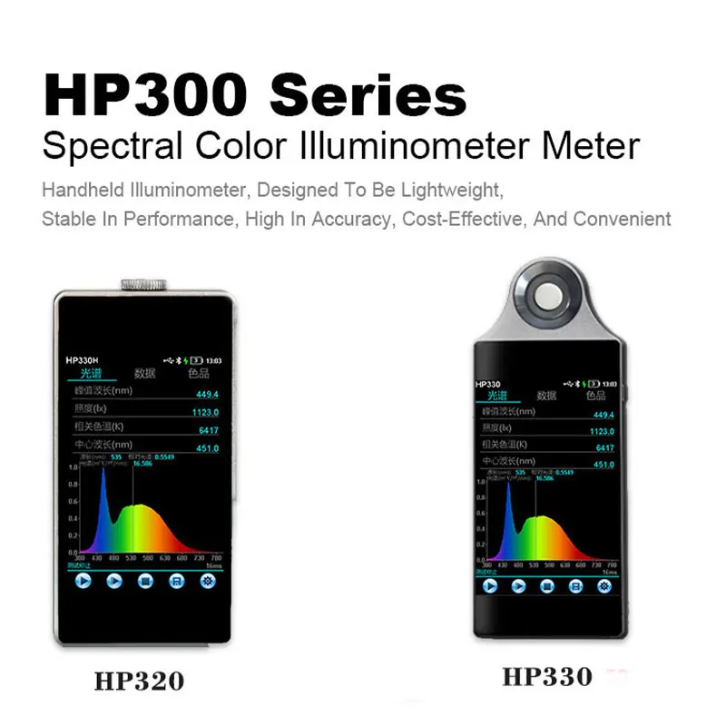 Hp320-Spectrometer-Illuminance-Meter-Wavelength-380-780nm-Illuminance ...